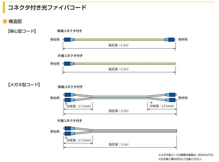 コネクタ加工 | 製品情報 | 株式会社A&M | Equvam