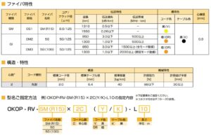 OKOP-RV | 製品情報 | 株式会社A&M | Equvam