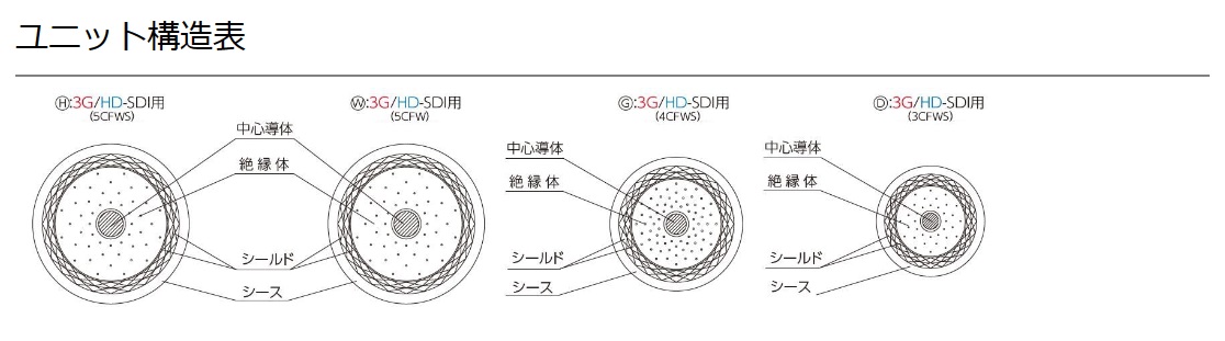 RJPシリーズ | 製品情報 | 株式会社A&M | Equvam