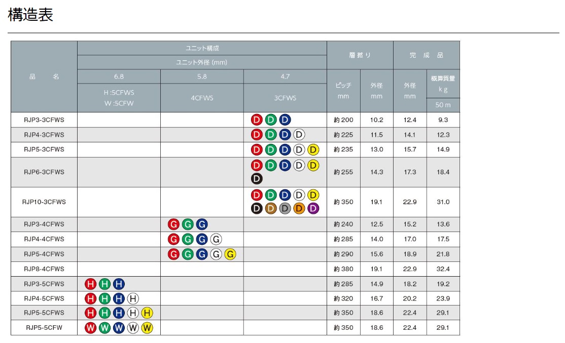 RJPシリーズ | 製品情報 | 株式会社A&M | Equvam