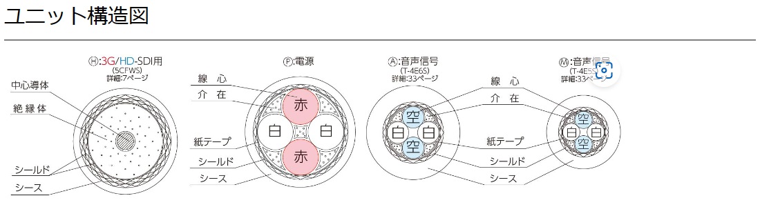 SJPシリーズ | 製品情報 | 株式会社A&M | Equvam