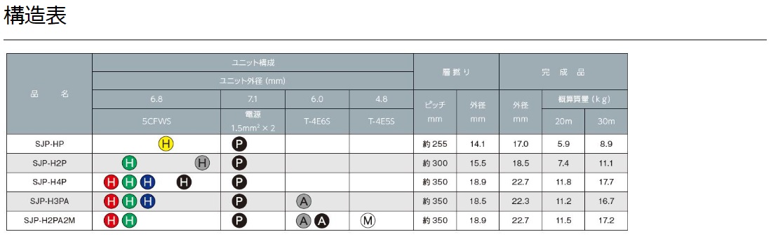 SJPシリーズ | 製品情報 | 株式会社A&M | Equvam