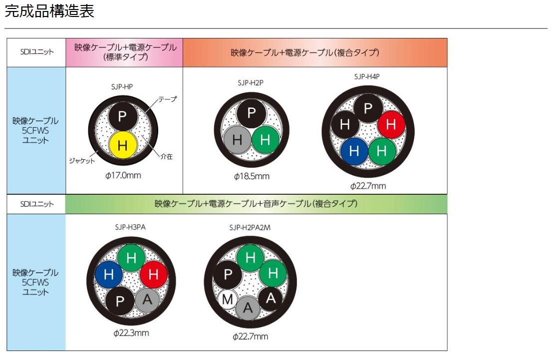 SJPシリーズ | 製品情報 | 株式会社A&M | Equvam