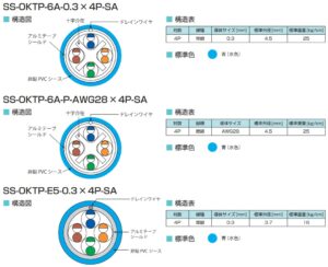 極細径LANシリーズ | 製品情報 | 株式会社A&M | Equvam