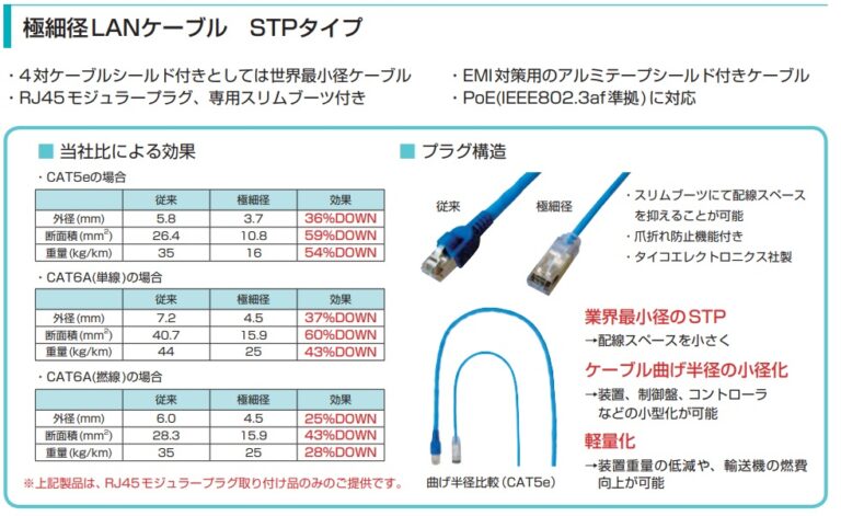 極細径LANシリーズ | 製品情報 | 株式会社A&M | Equvam