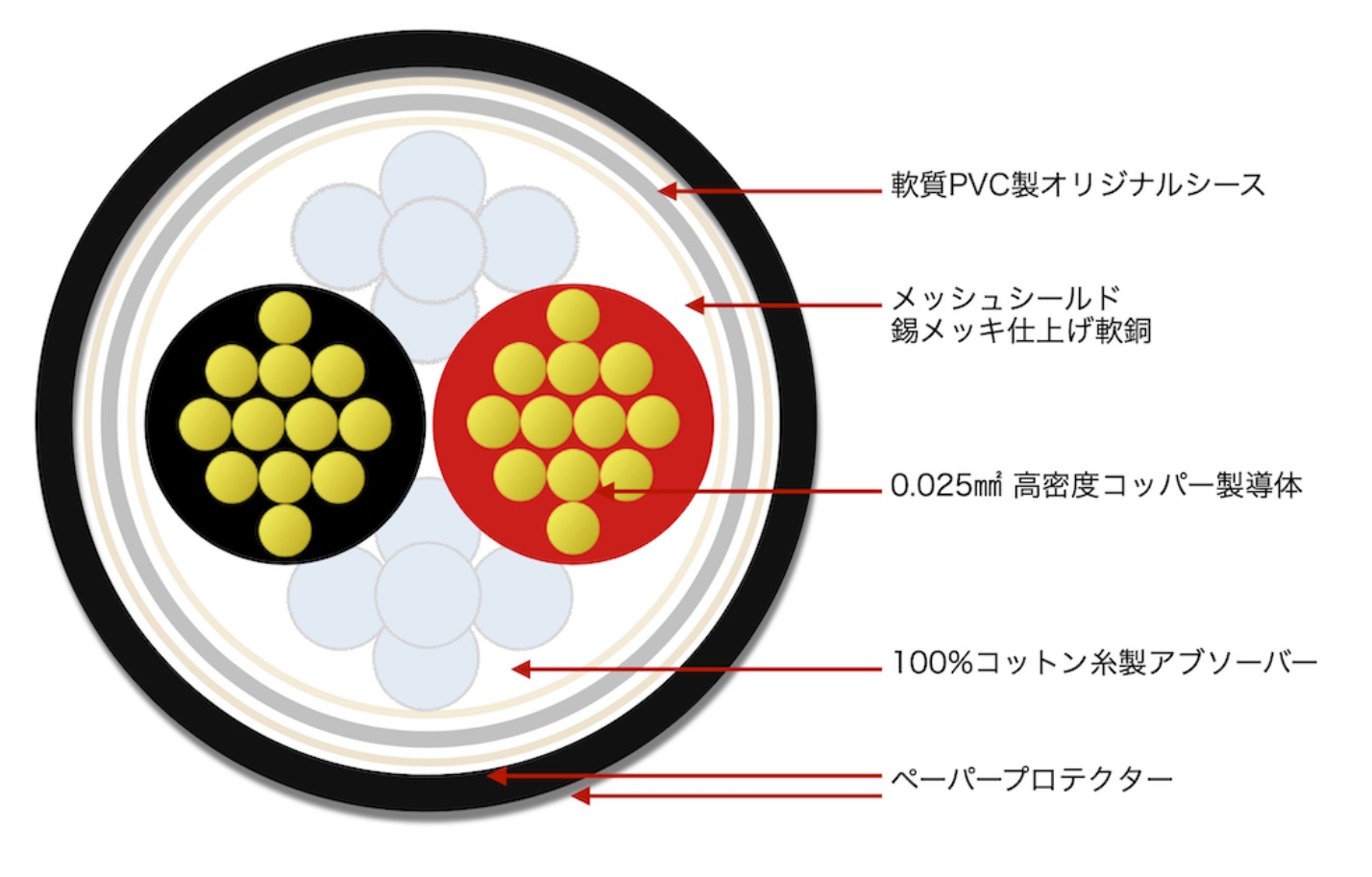 TPS 7222 / TPS 7182 | 製品情報 | 株式会社A&M | Equvam
